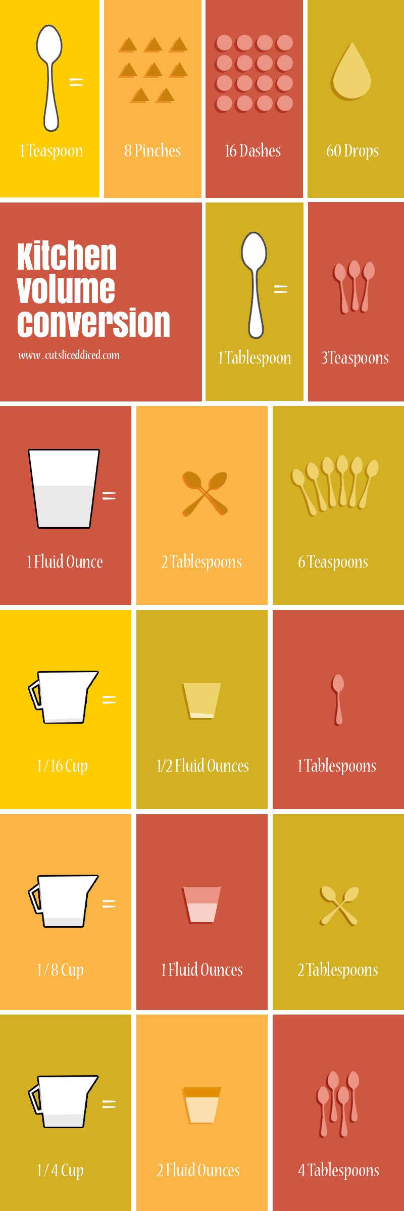 [Infographic] : Kitchen Volume Conversion – Keep this handy | Cut ...